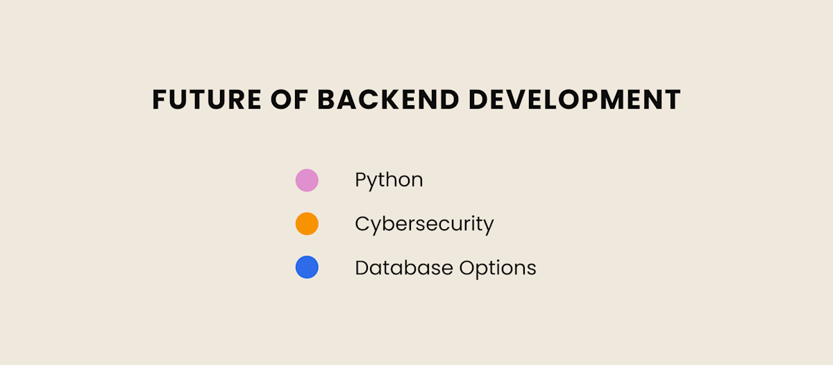 Web Development Trends in 2023 | Yellow
