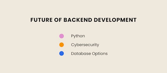 Web Development Trends in 2023 | Yellow