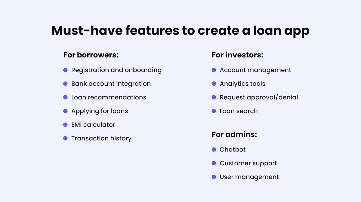 How to Create a Money Lending App [Costs + Features] | Yellow