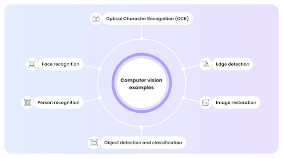 Computer Vision Integration: Applying Benefits Without Additional Costs ...