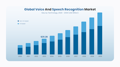 Understanding Speech Recognition: A Key Component of Artificial ...