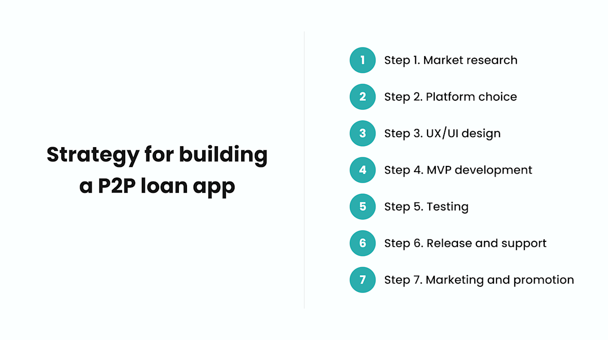 How To Build a Peer-to-Peer Lending App: A Complete Guide | Yellow