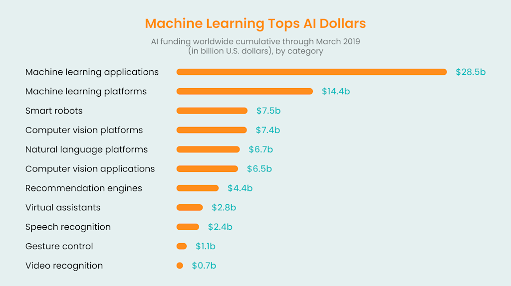 7 Steps of Machine Learning Project [A Complete Guide] | Yellow