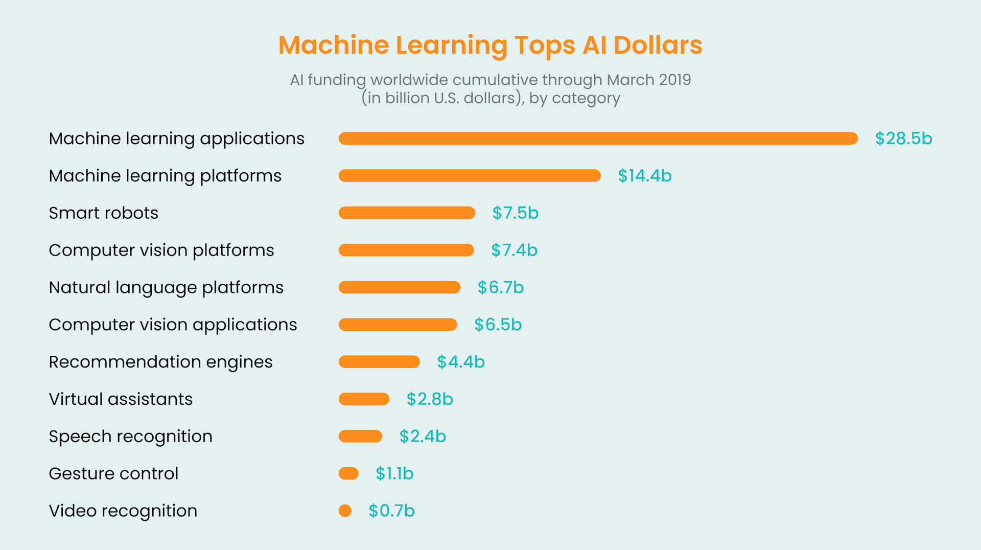 7 Steps of Machine Learning Project [A Complete Guide] | Yellow