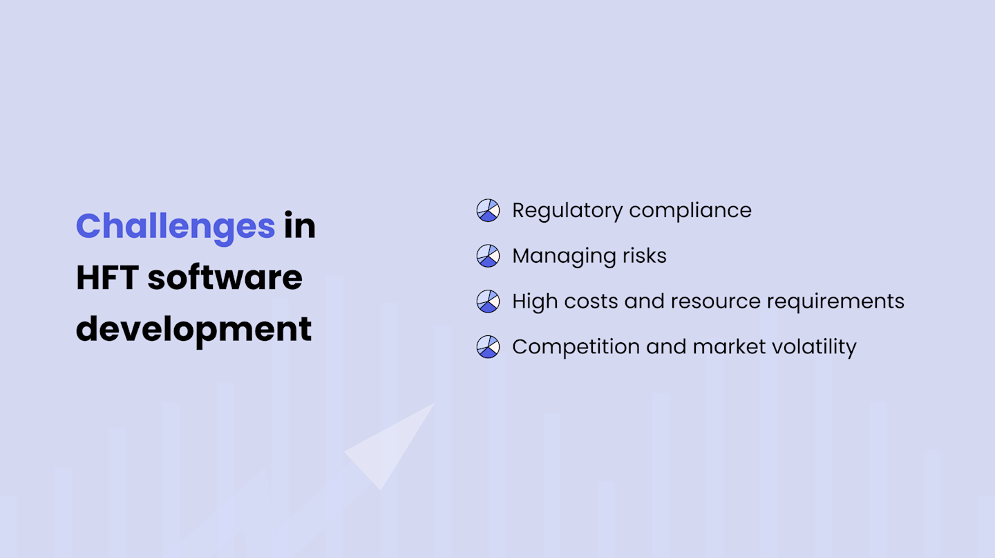 High-Frequency Trading Software Development [Complete Guide] | Yellow