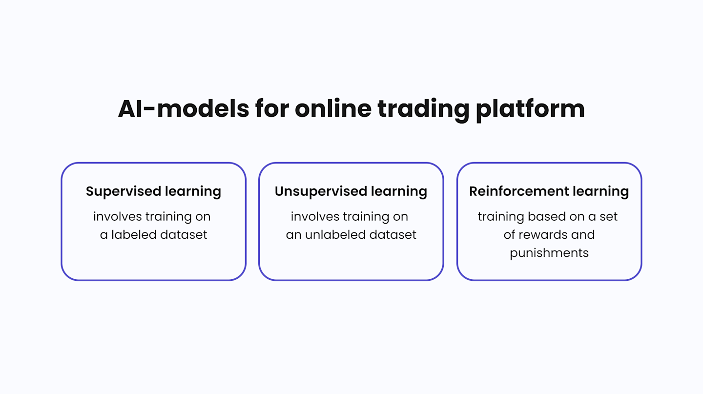 How to Build an Artificial Intelligence Trading Platform | Yellow