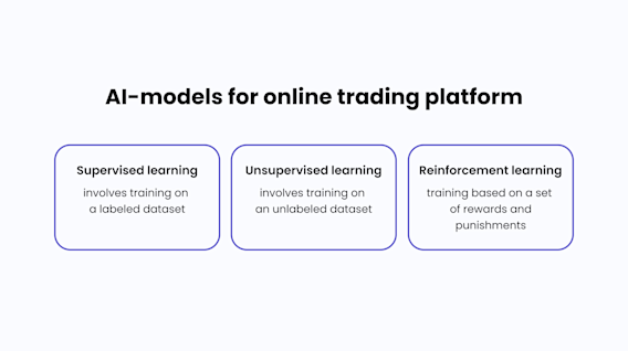 How to Build an Artificial Intelligence Trading Platform | Yellow
