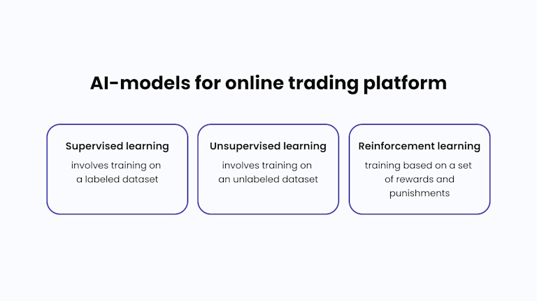 How to Build an Artificial Intelligence Trading Platform | Yellow