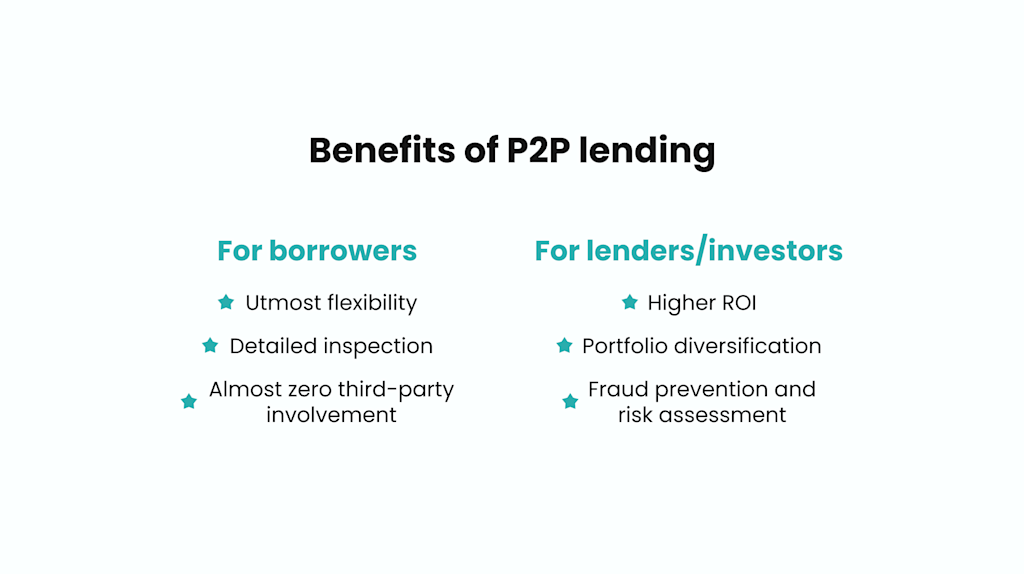 How To Build a Peer-to-Peer Lending App: A Complete Guide | Yellow