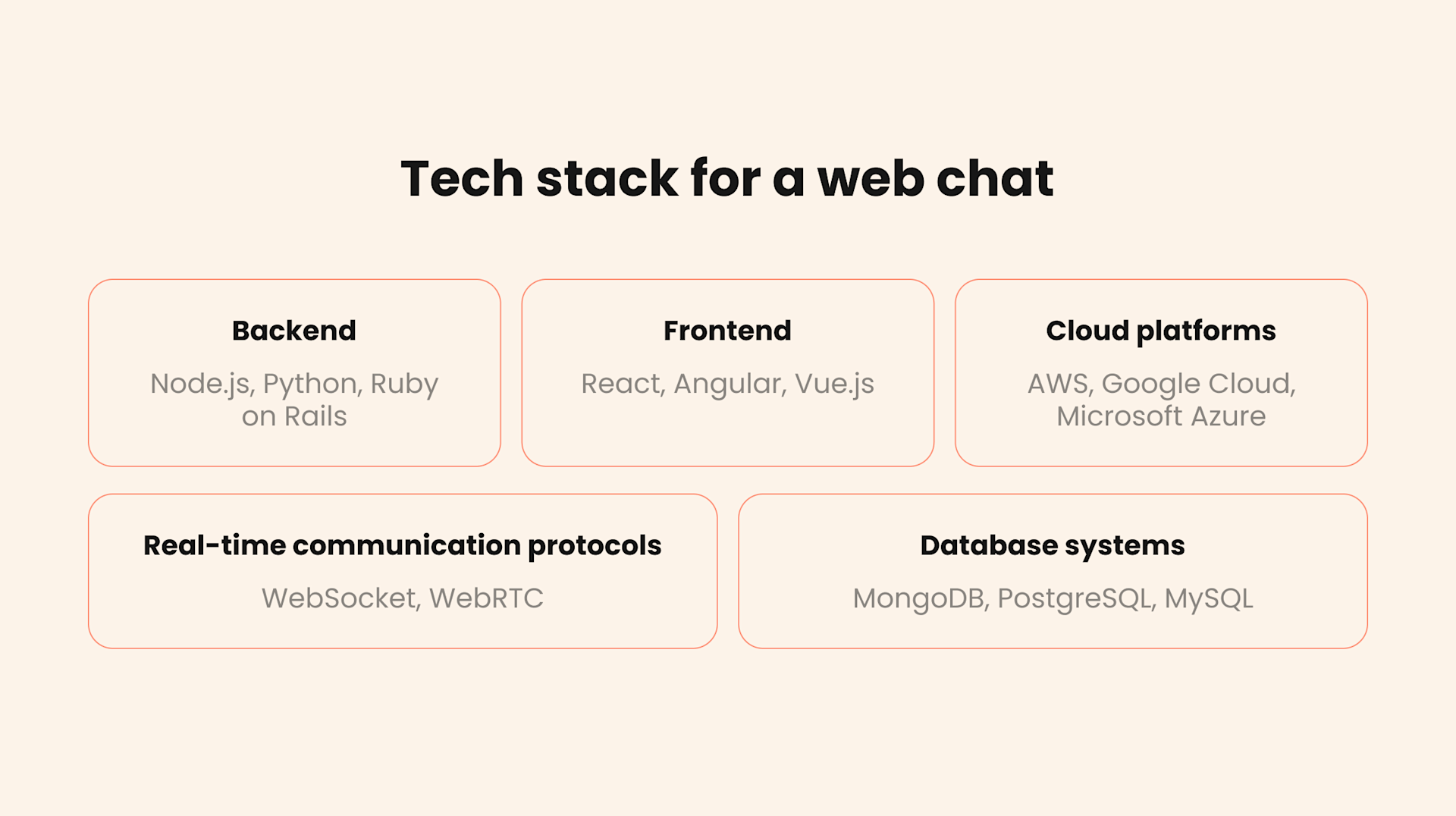 How to Create a Chat Web Application [Step-by-Step Guide] | Yellow