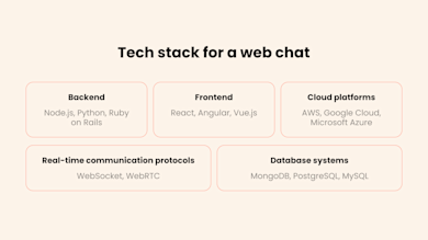 How to Create a Chat Web Application [Step-by-Step Guide] | Yellow
