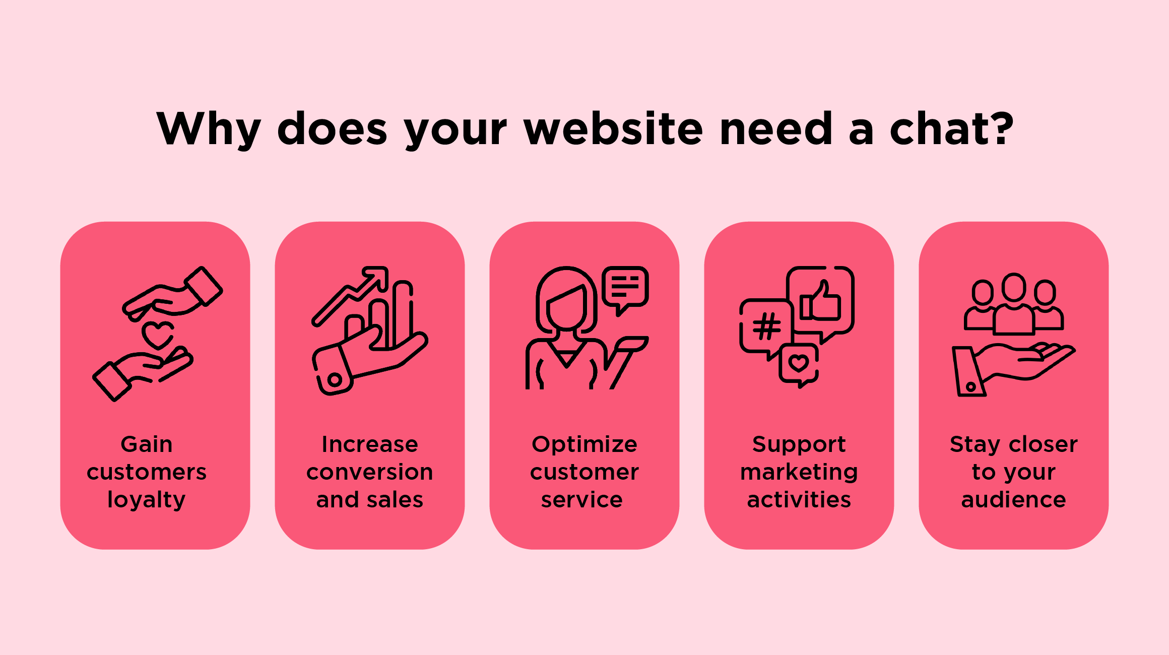 How to Create a Chatting Website | Yellow