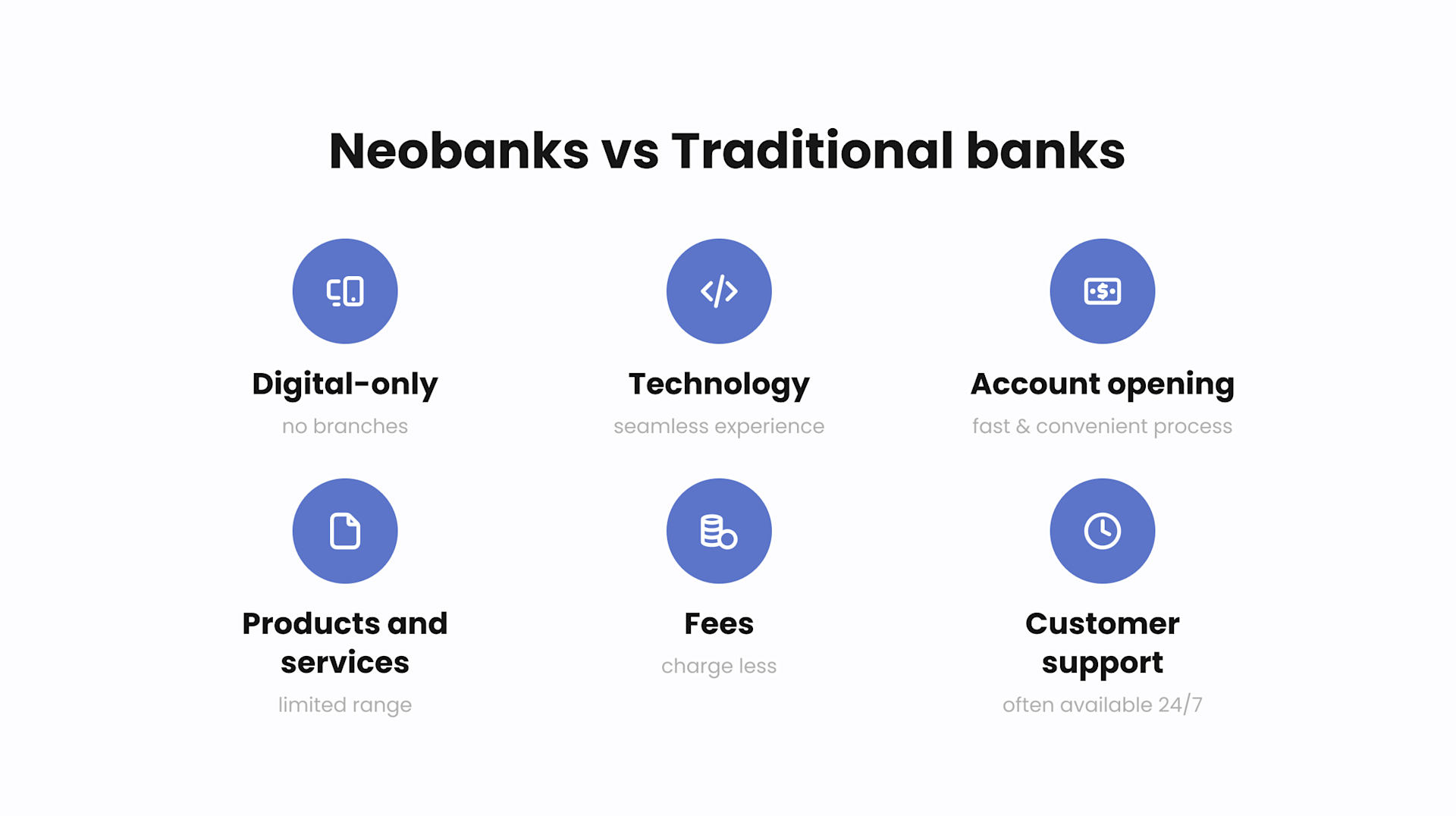 How to Start a Neobank in 2023 [6 Steps to Build a Neobank App] | Yellow