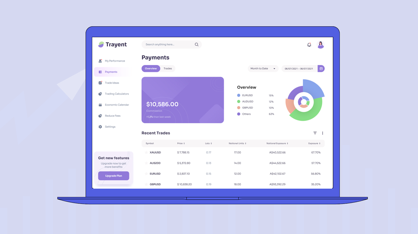 High-Frequency Trading Software Development [Complete Guide] | Yellow
