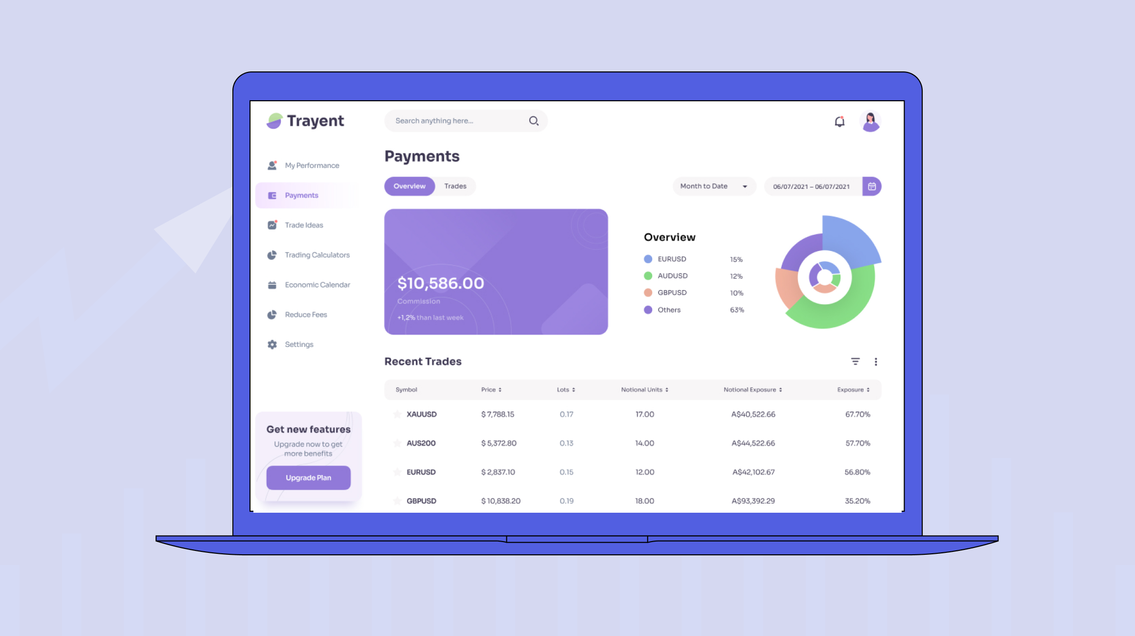 High-Frequency Trading Software Development [Complete Guide] | Yellow