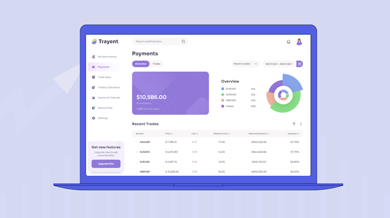 High-Frequency Trading Software Development [Complete Guide] | Yellow