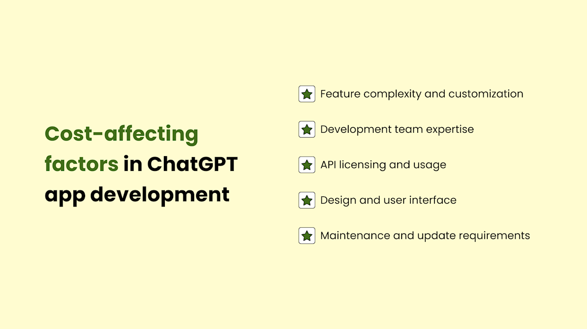 How Much Would it Cost to Build an App with ChatGPT [Comprehensive ...