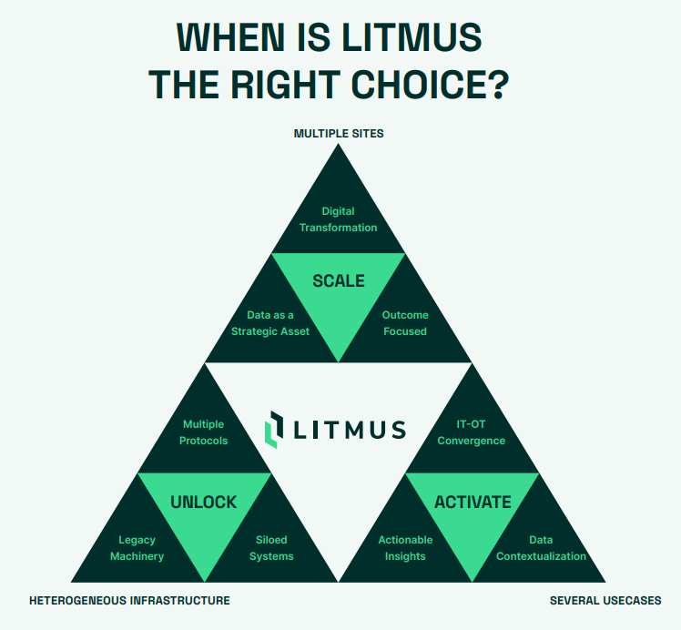2024年を振り返って 謙虚な出発から市場のリーダーシップへ | Litmus - 産業データオペレーションを大規模に実現