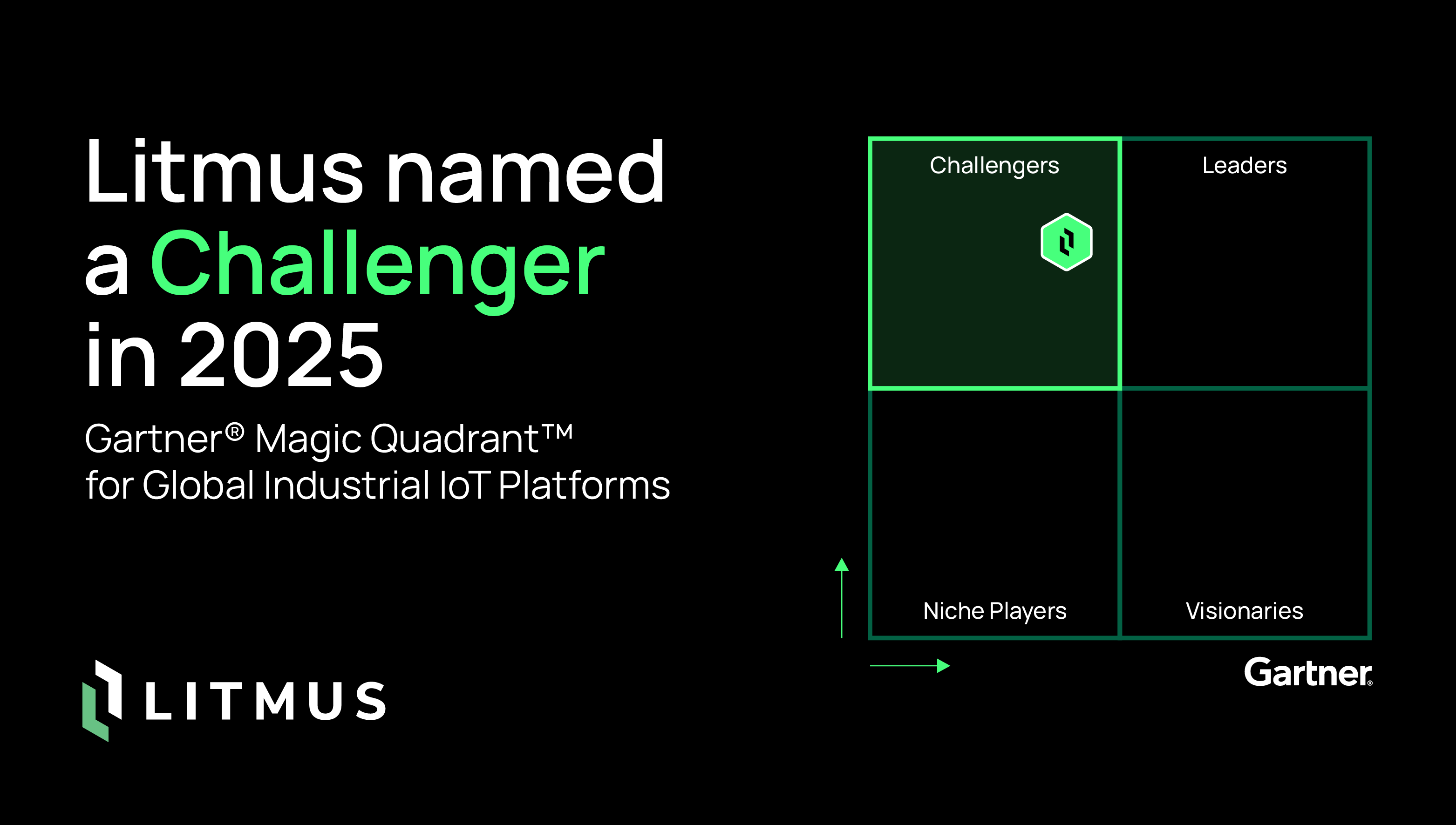 Litmus Named a Challenger in the 2025 Gartner® Magic Quadrant™ for ...
