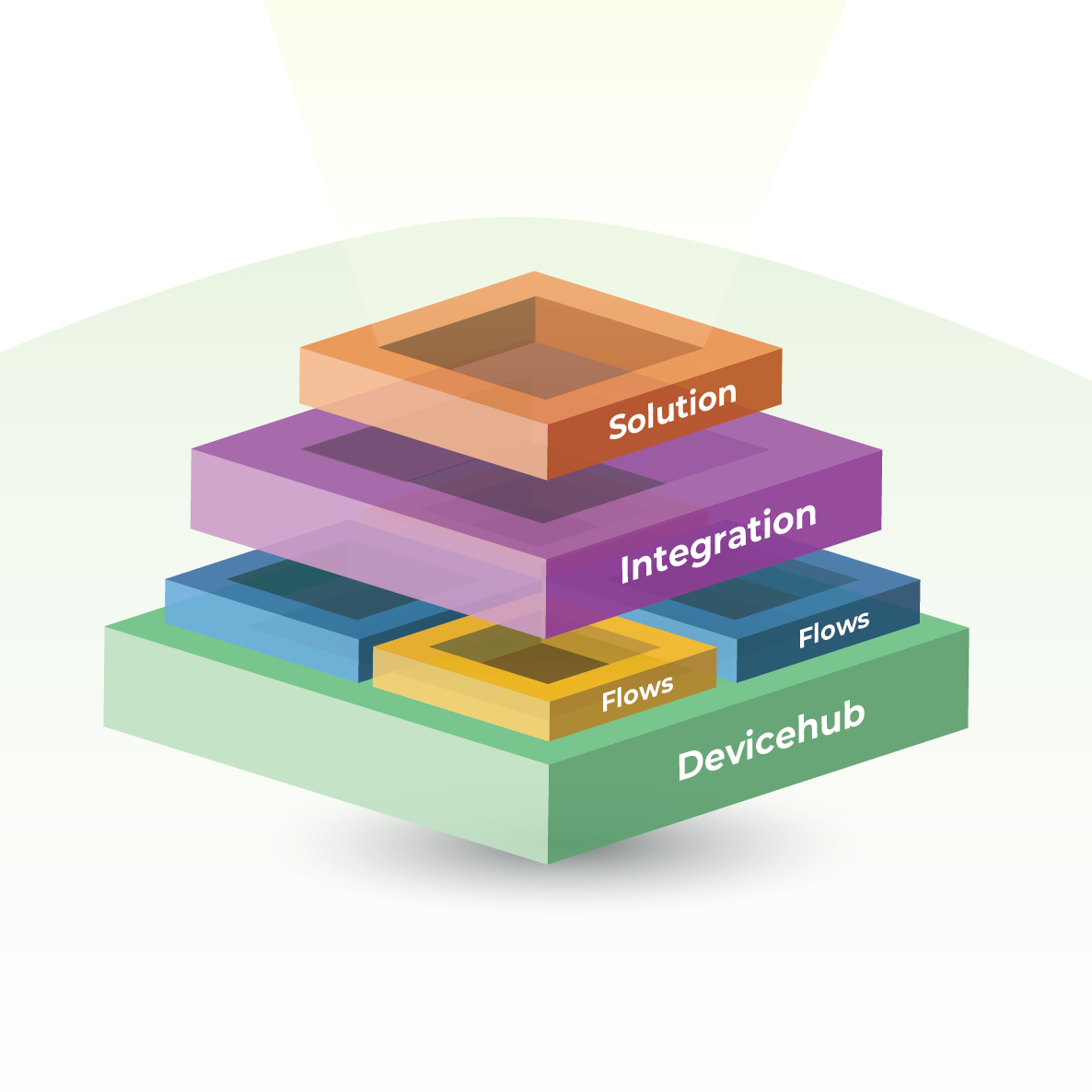 Bootstrap Industry 4.0 Implementations With Litmus Edge Solution ...