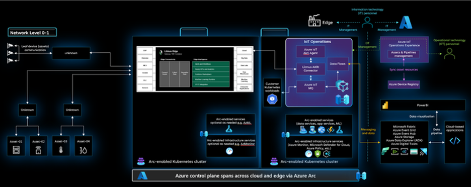 Litmus Announces Strategic Partnership with Microsoft to Deliver ...