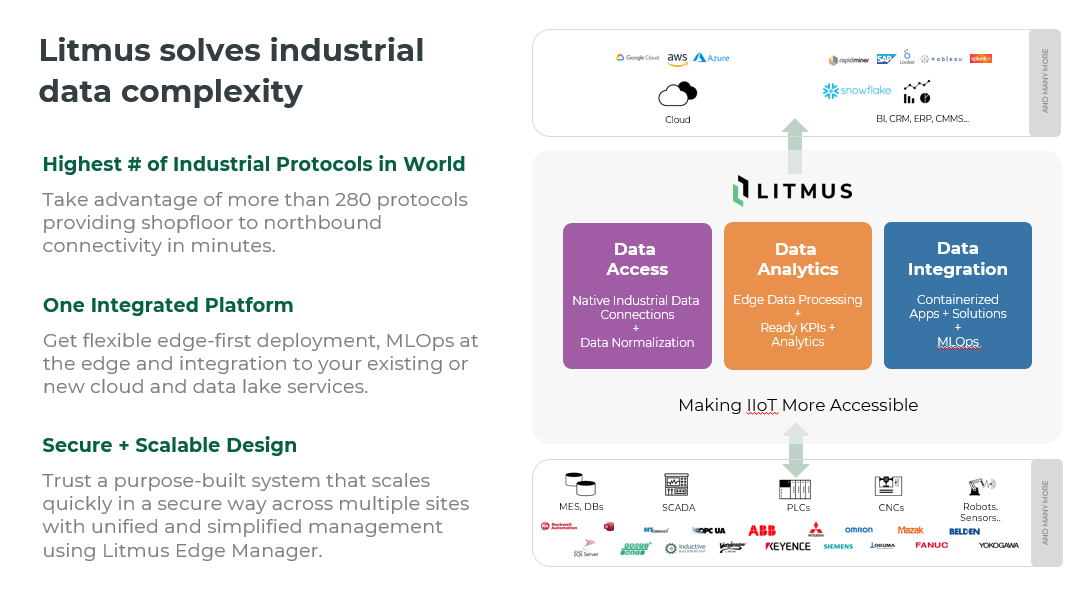 Can You Spot Your Favorite Enterprise Tool in Our Northbound ...