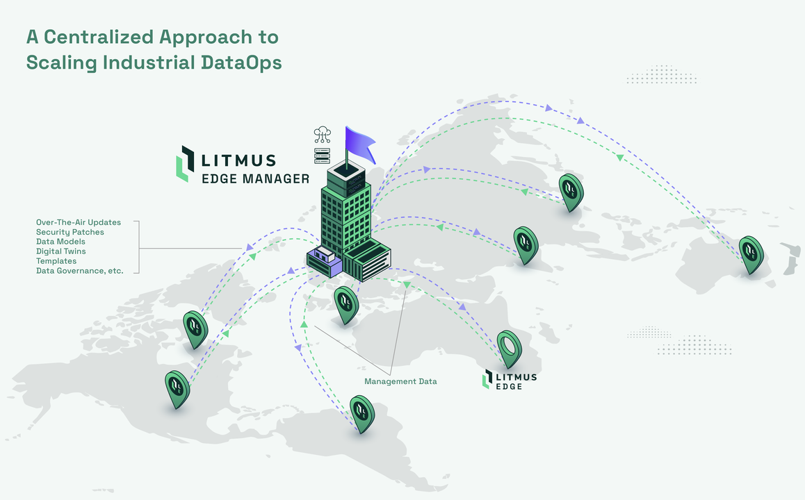 Unlocking Industrial Dataops Expertise With Litmus Academy Litmus Powering Industrial Ai At