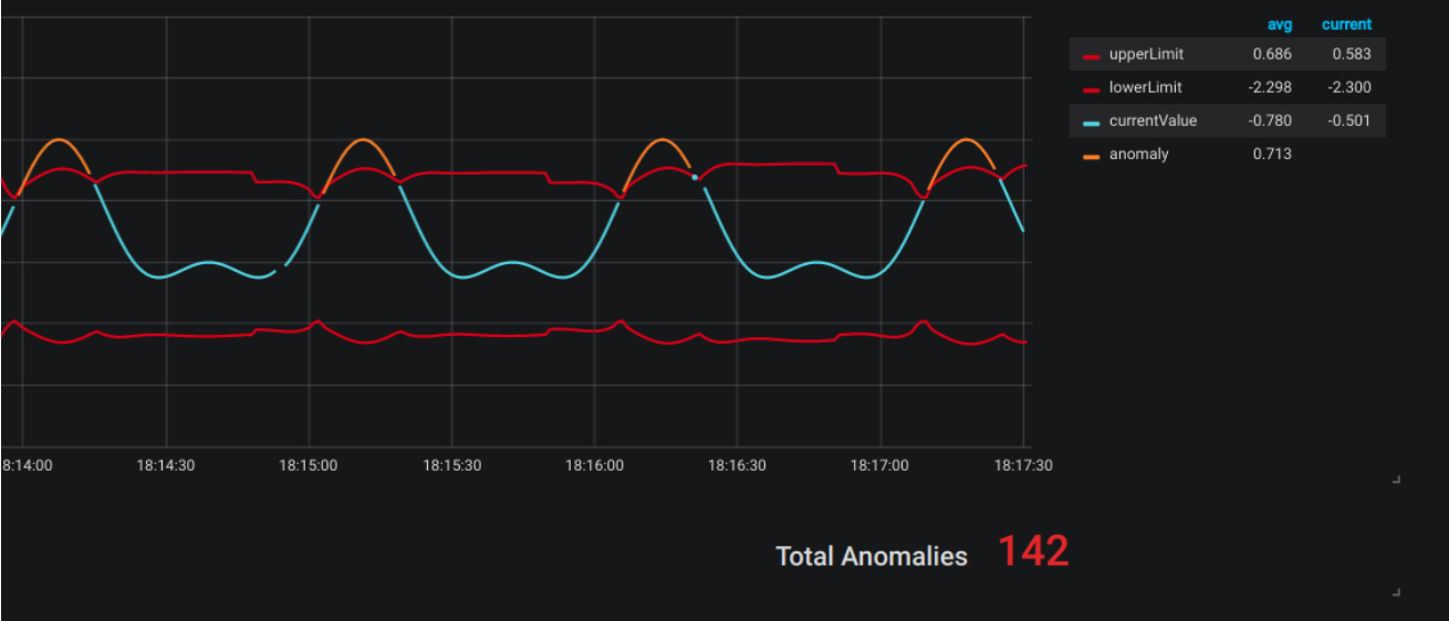 Litmus Edge Provides Built-in Statistical Functions to Enhance Accuracy ...