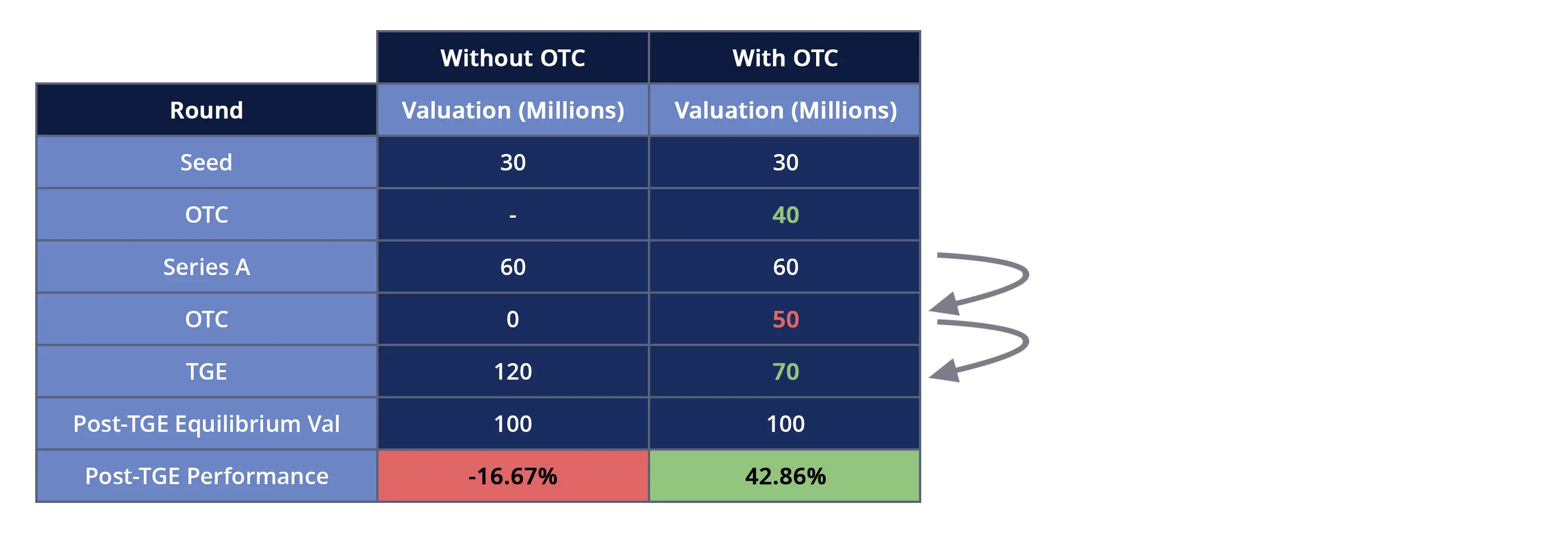 Over the Counter, Under the Table: A Look Into the Evolving Crypto VC ...