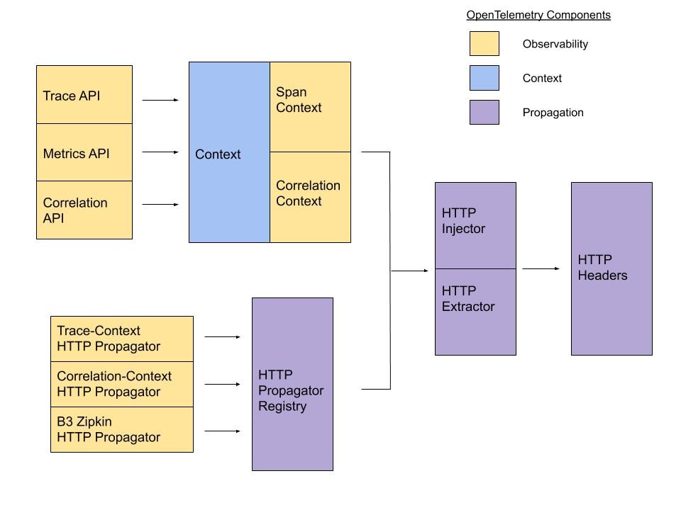 GitHub - zestairlove/otel-examples