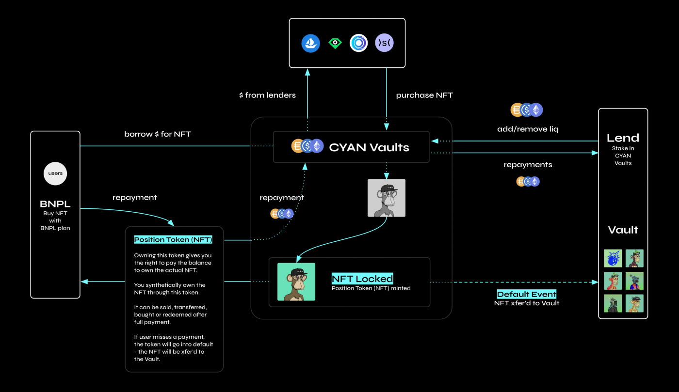 CYAN | What happens in a default?