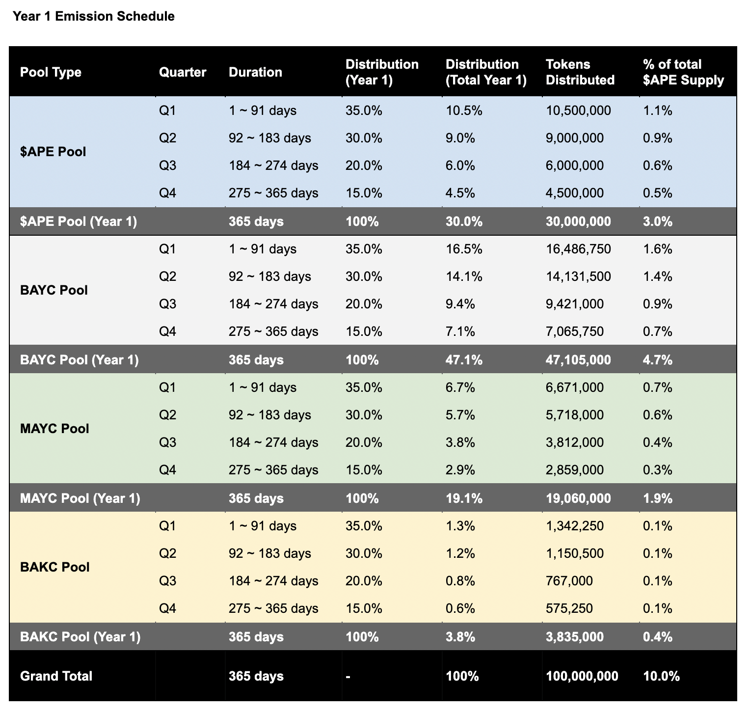 CYAN | Navigating ApeCoin Staking!
