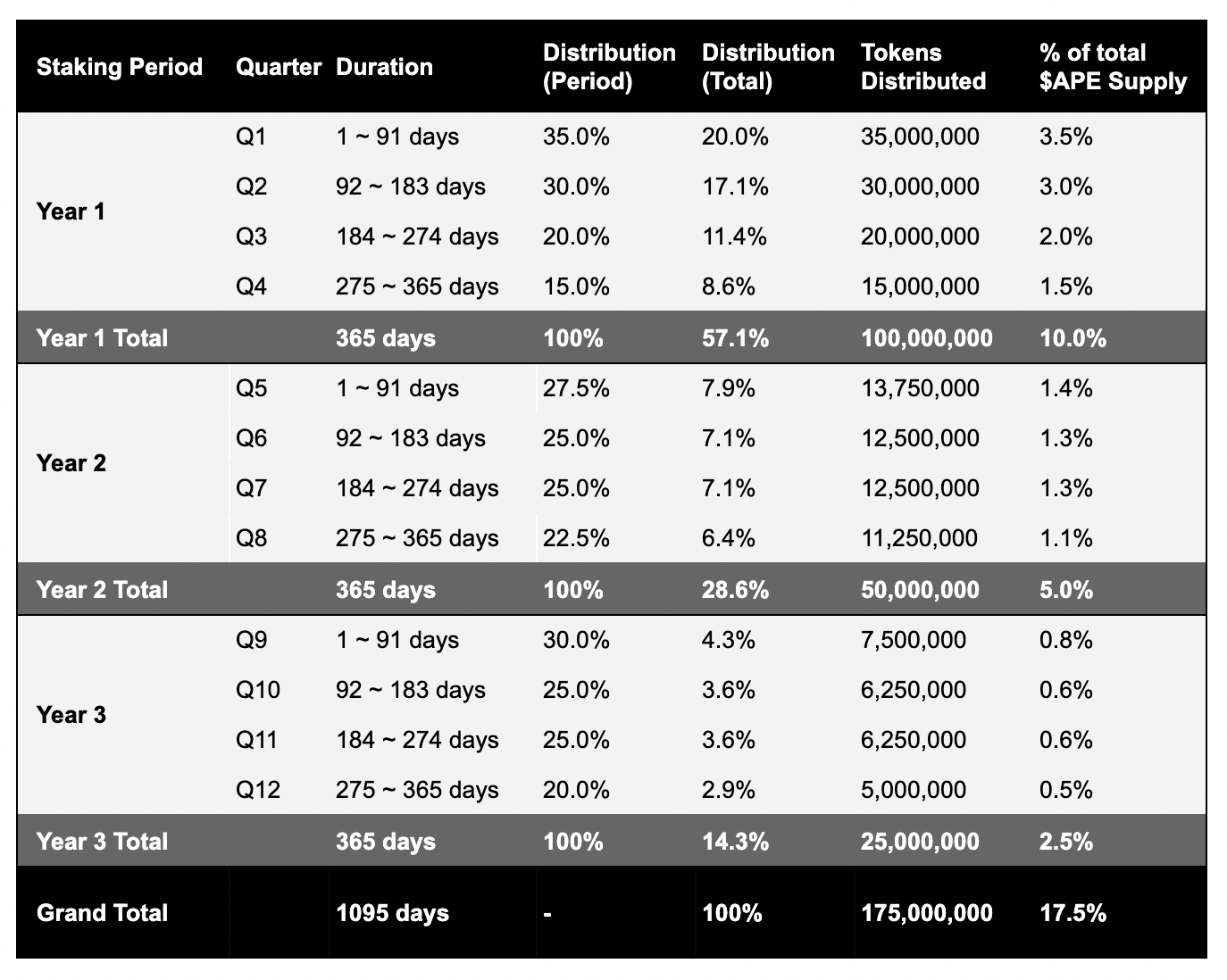 CYAN | Navigating ApeCoin Staking!