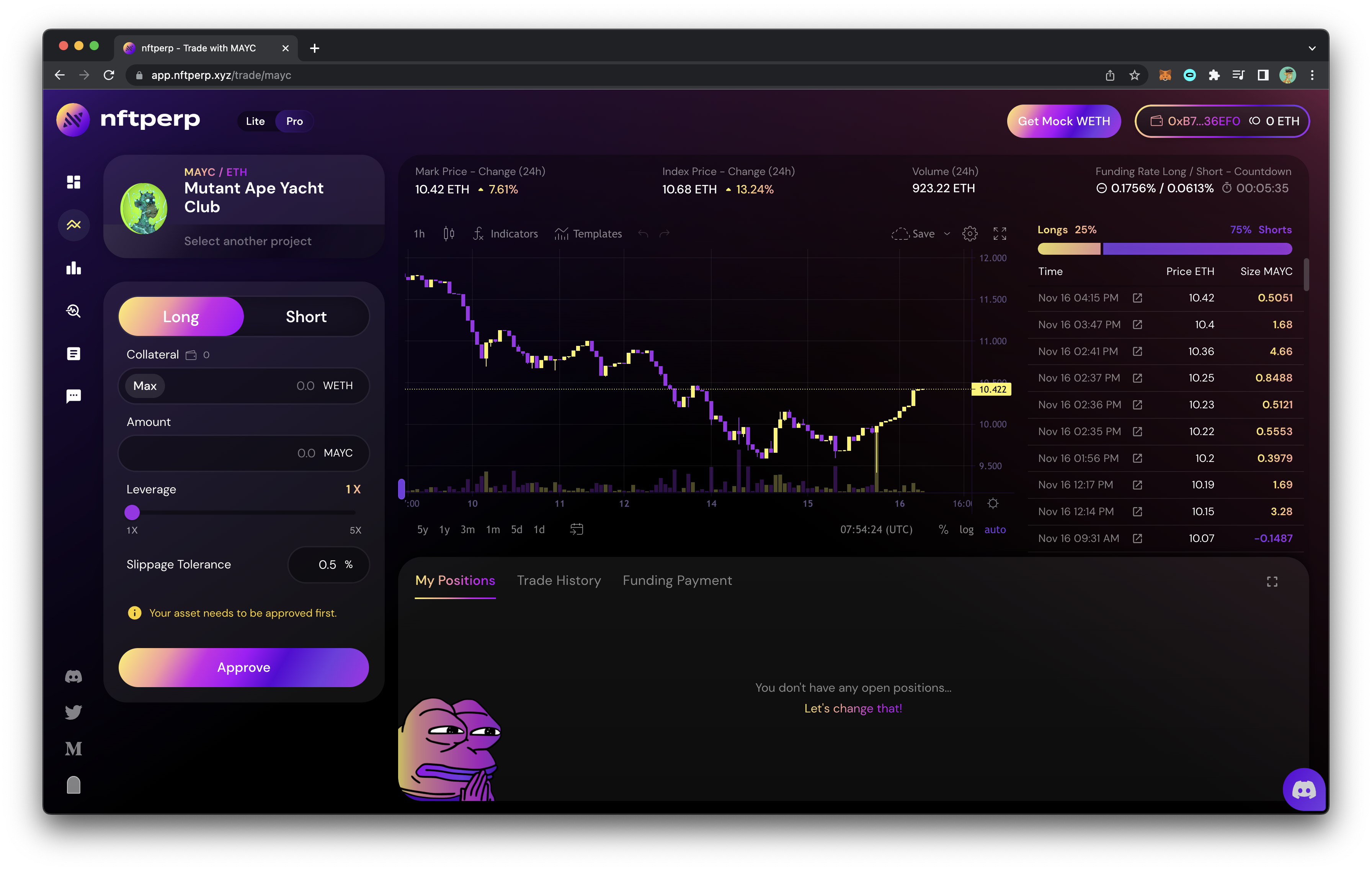 CYAN | A New Exciting Sector is Emerging Called NFT Finance