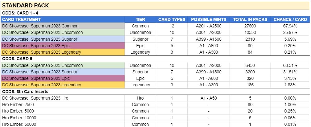 Get Ready to Soar with the “DC Showcase: Superman” Digital Trading ...
