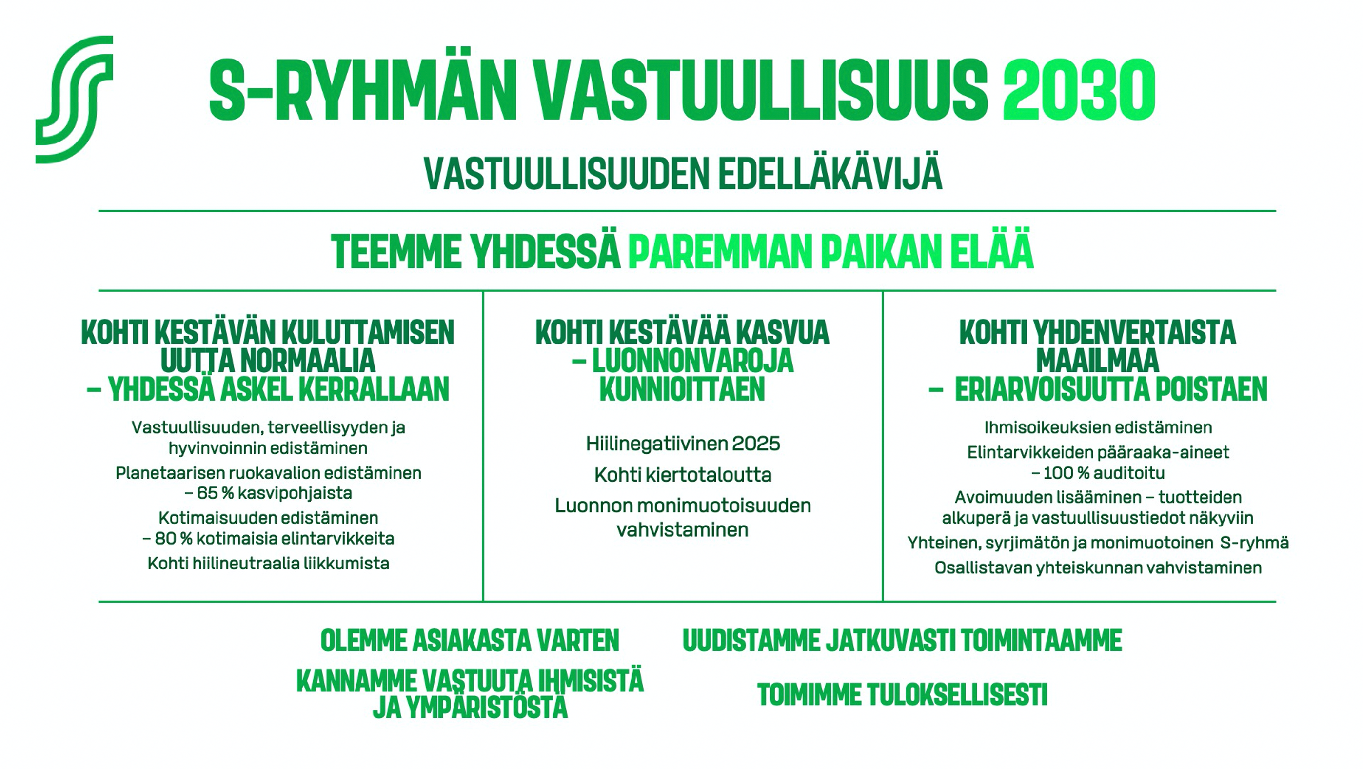 Vastuullisuusohjelma - S-ryhmä