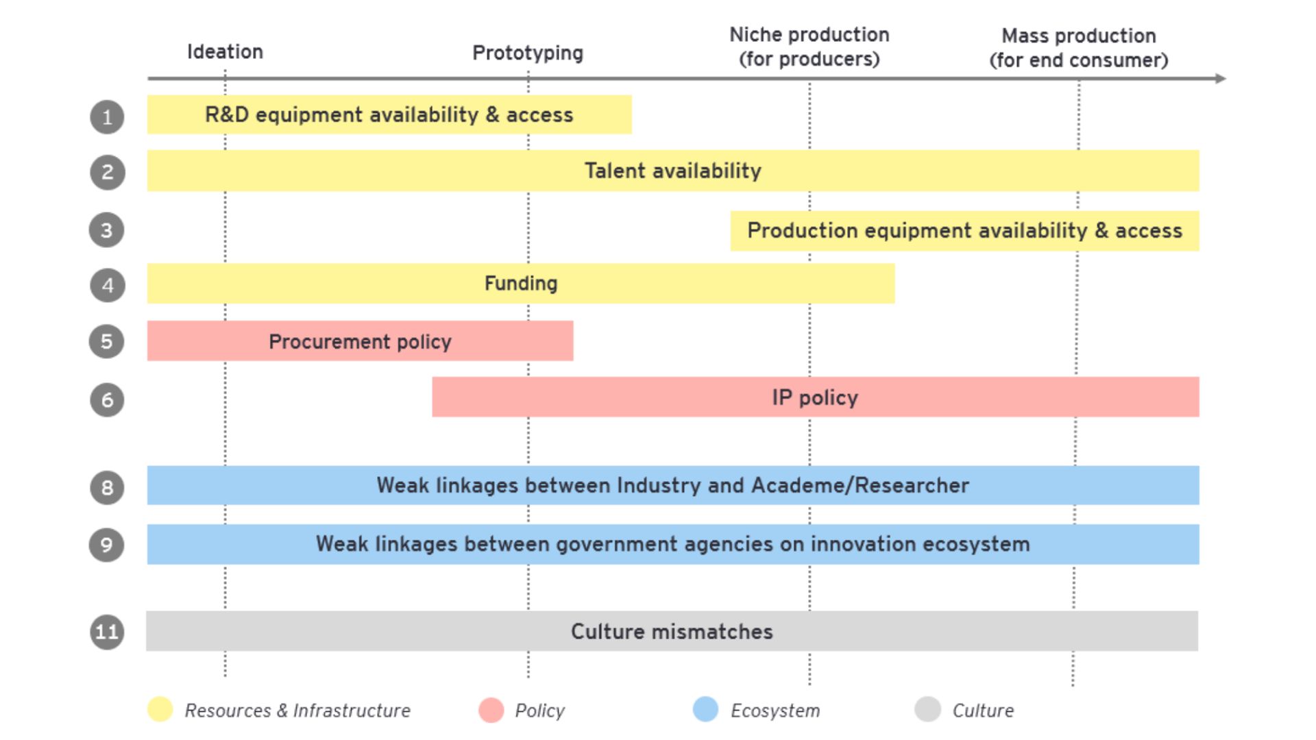 AI Skills & AI Courses Philippines | NAISR 2.0, National AI Strategy ...