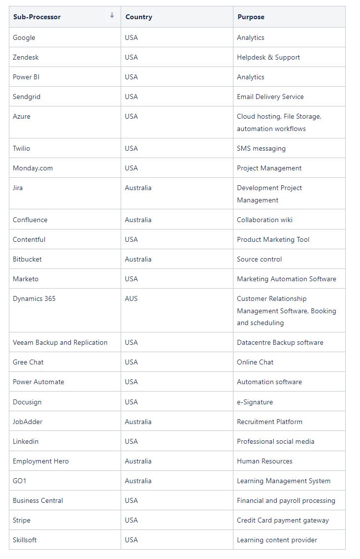 Sub Processors | Lumify Work - Leading Corporate IT Training and ...