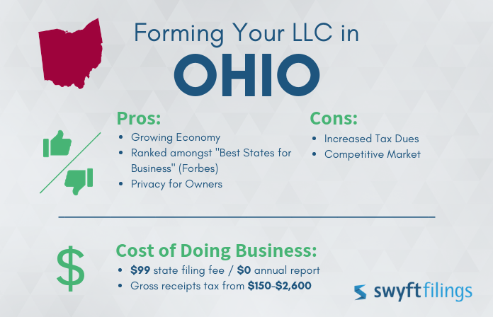 Guide to Forming an LLC in Ohio | Swyft Filings