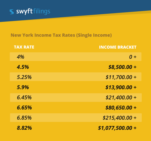 Guide to Forming an LLC in New York - Swyft Filings