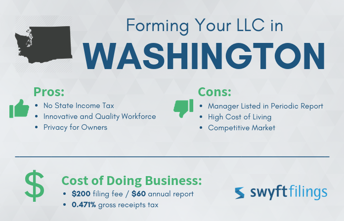 Guide to Forming an LLC in Washington | Swyft Filings