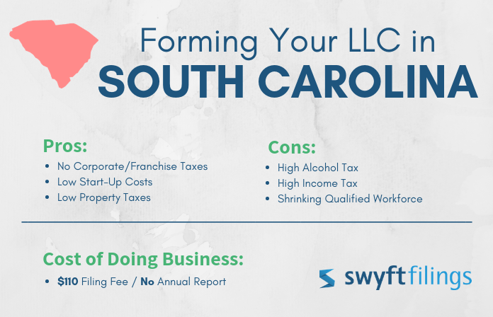 Starting an LLC in South Carolina | Swyft Filings