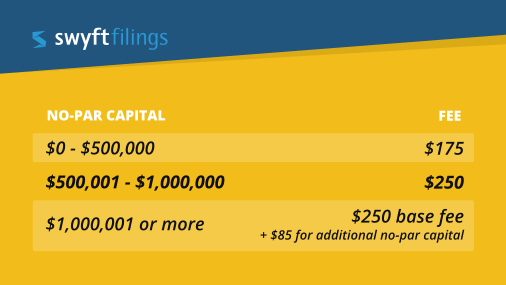 Forming An LLC In Delaware: Your Ultimate Delaware LLC Guide - Swyft ...