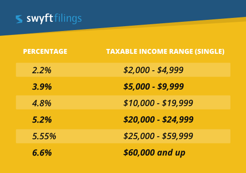 Forming An LLC In Delaware: Your Ultimate Delaware LLC Guide - Swyft ...