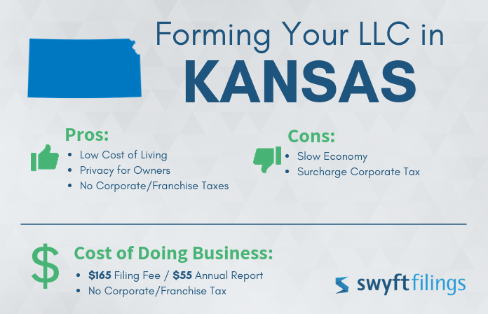 Guide to Forming an LLC in Kansas | Swyft Filings
