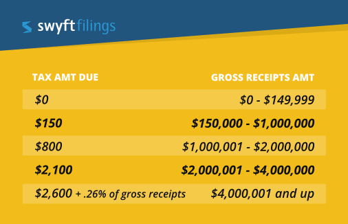 Guide to Forming an LLC in Ohio - Swyft Filings