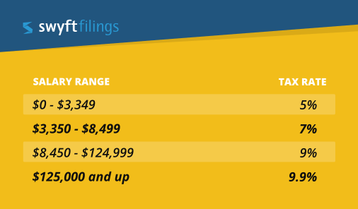 Guide to Forming an LLC in Oregon | Swyft Filings