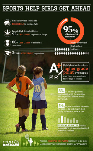This just proves why sports are GREAT for girls (INFOGRAPHIC ...