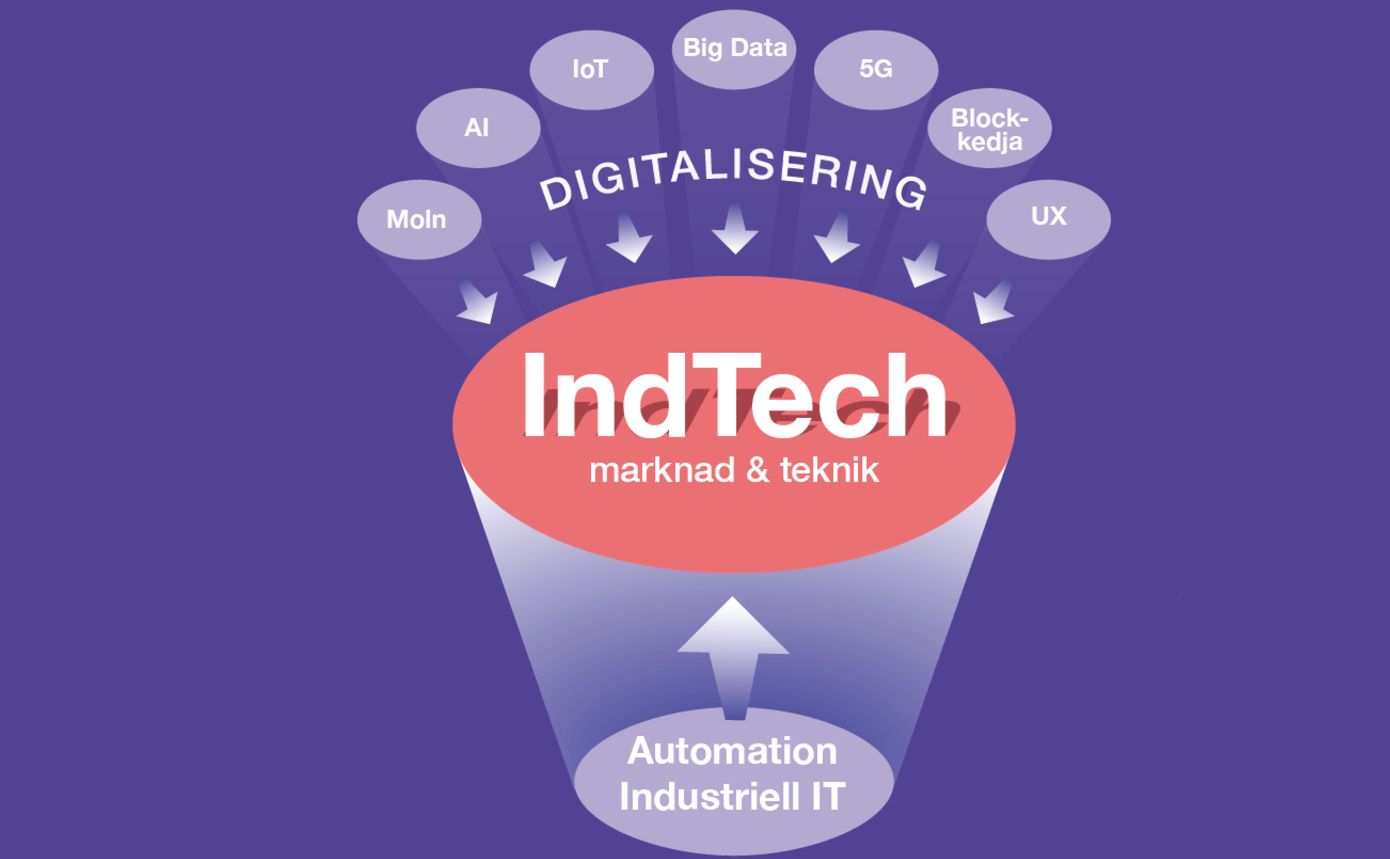 InnovativeNordics - Calejo Hybrid Intelligence