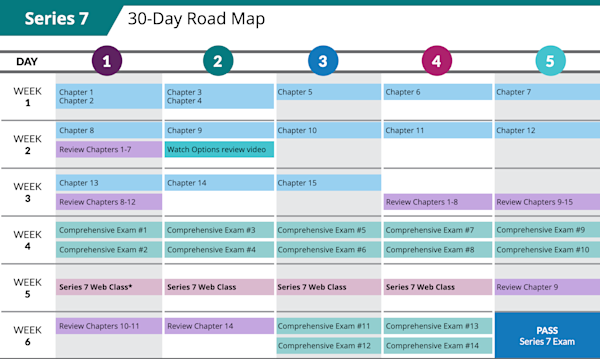 How Hard Is the Series 7 Exam? Tips & Study Strategies